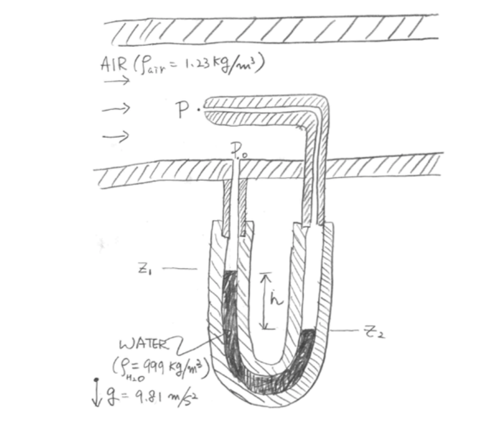 Solved A pitot-static tube is used to measure the speed of | Chegg.com