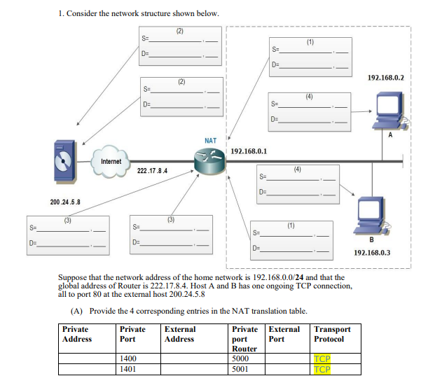 Solved 1. Consider the network structure shown below. (2) S- | Chegg.com