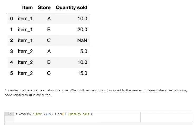 Solved Consider the DataFrame df shown above. What will be | Chegg.com