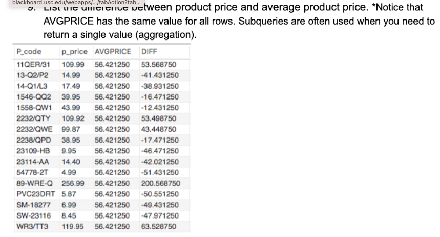 Solved What's the correct SQL query for the following | Chegg.com