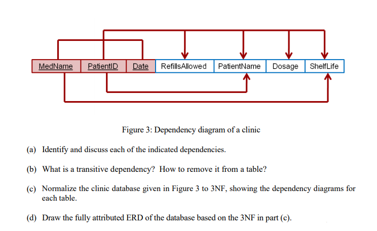 Solved MedName PatientID Date RefillsAllowed PatientName | Chegg.com