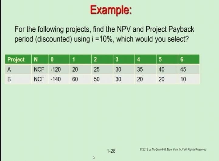 Solved Example: For the following projects, find the NPV and | Chegg.com