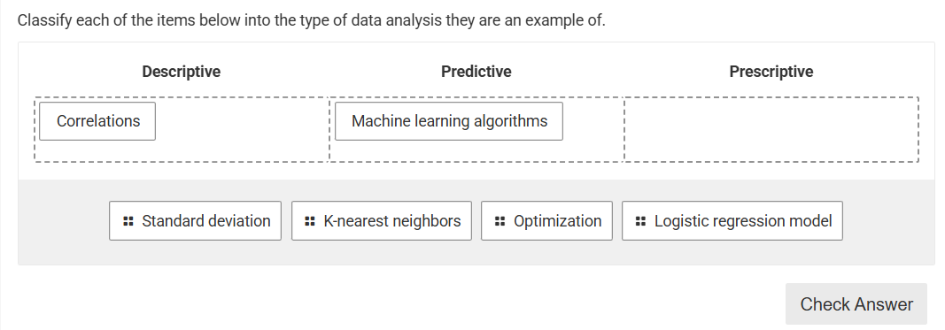 Solved Classify each of the items below into the type of | Chegg.com