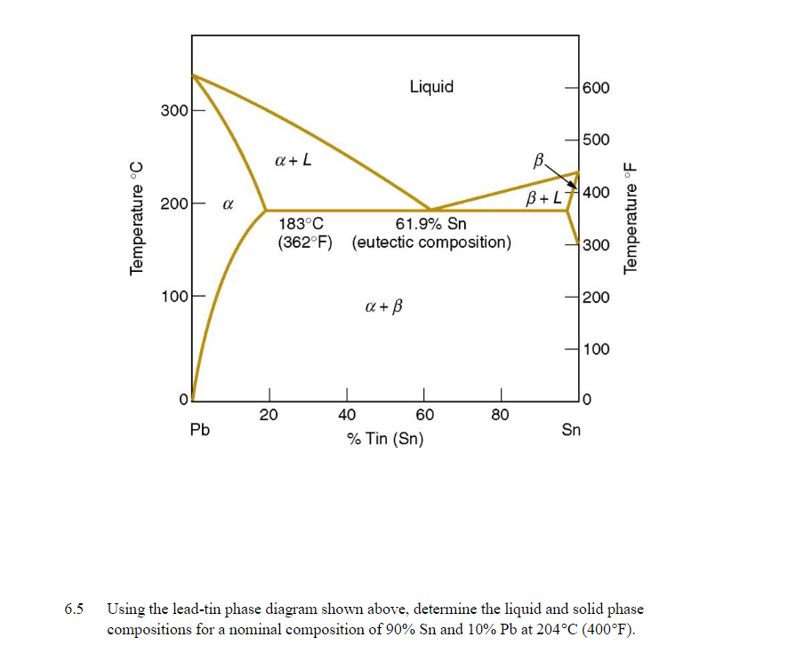 Lead Tin Phase Diagram Problems Solved Below Is The Phase Di