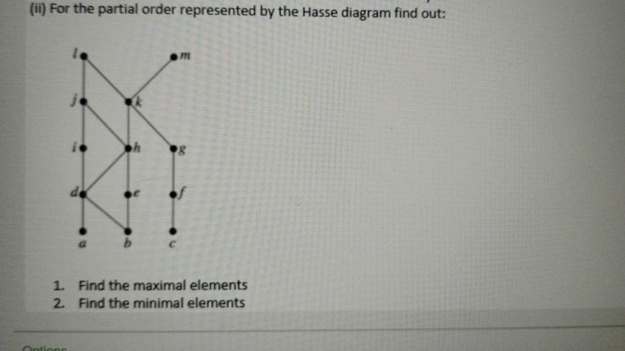 Solved (ii) For the partial order represented by the Hasse | Chegg.com
