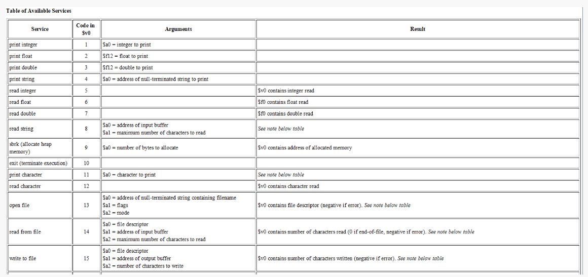 Solved 100% thumbs for all the correct answers MARS (MIPS | Chegg.com