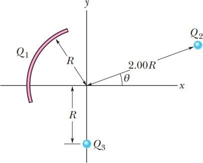 Solved Q1= 5 µC Q2= 2 × Q1, placed at distance of 2R= 2 × | Chegg.com