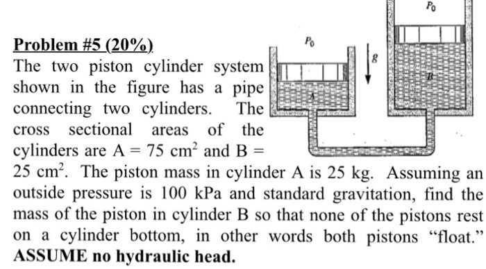 Solved The two piston cylinder system shown in the figure | Chegg.com