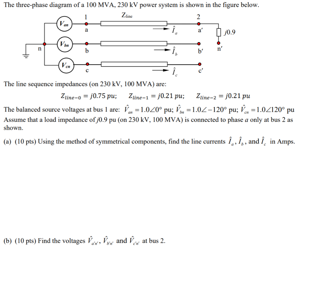 Solved The three-phase diagram of a 100 MVA, 230 kV power | Chegg.com