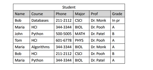 Solved The following table shows the information about | Chegg.com