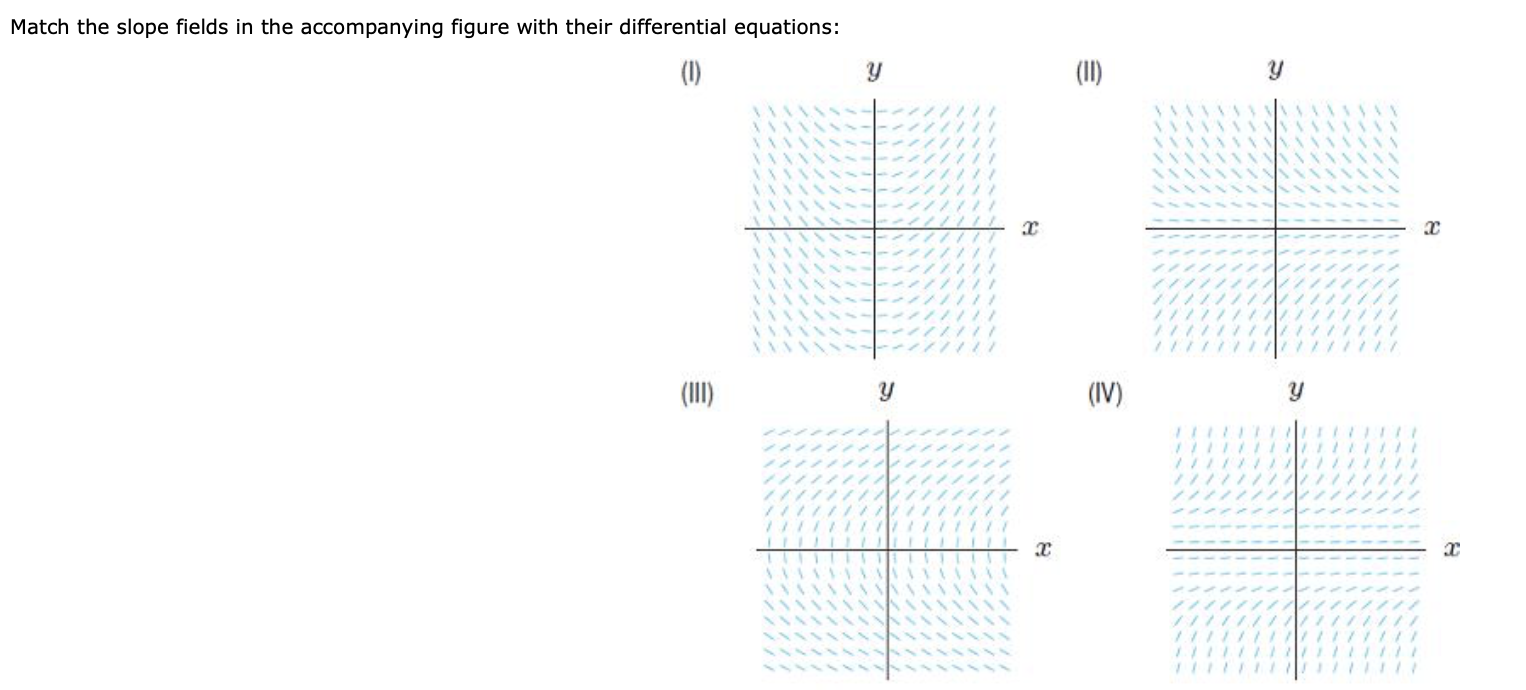 Solved Match the slope fields in the accompanying figure | Chegg.com