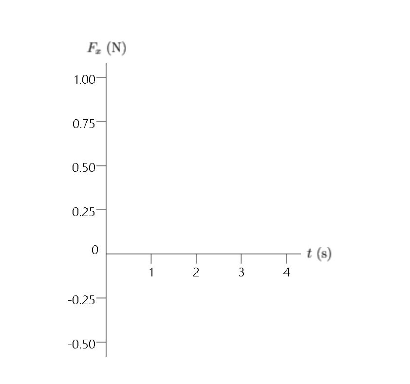 Solved Review A Single Force With X Component Fx Acts On A