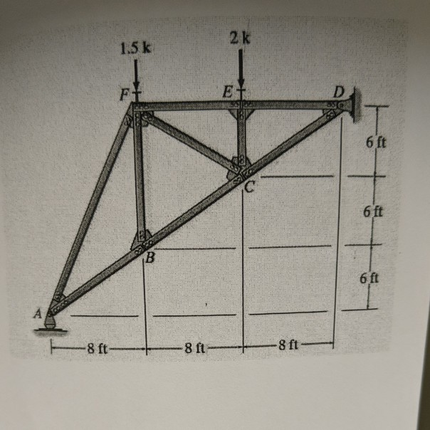 Solved Using The Method Of Sections Determine The Forcess 4725