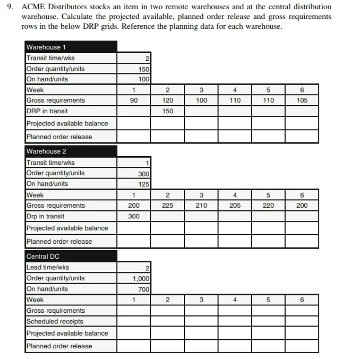 Solved 9. ACME Distributors stocks an item in two remote | Chegg.com