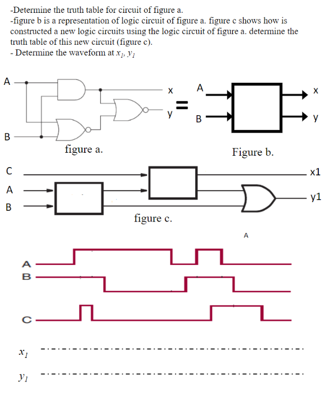 Solved -Determine the truth table for circuit of figure a. | Chegg.com