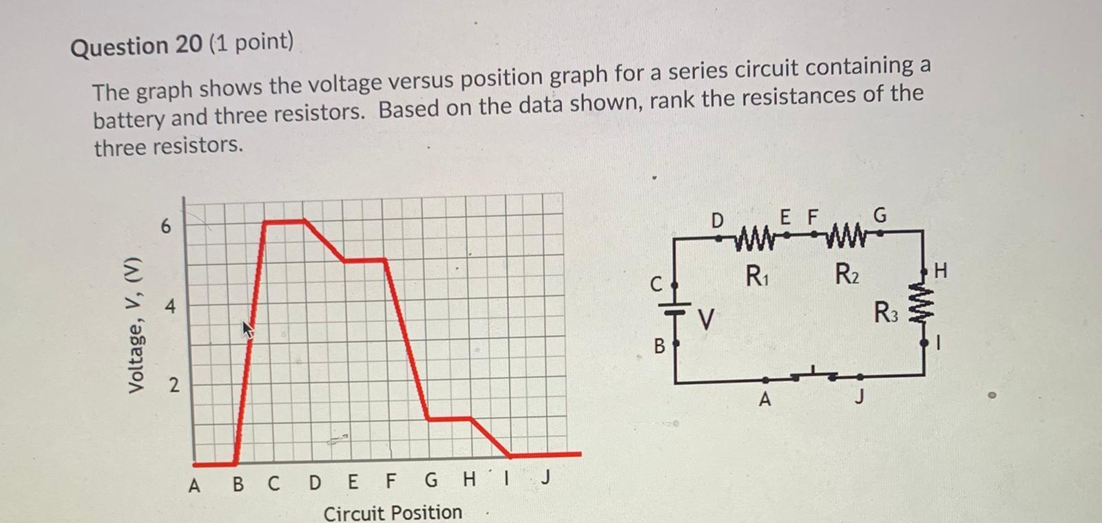 Solved Question 20 (1 point) The graph shows the voltage | Chegg.com