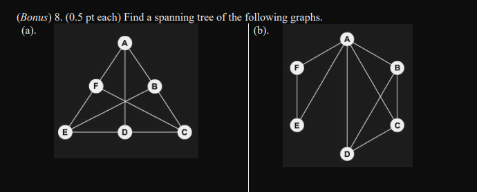 Solved (Bonus) 8. (0.5 pt each) Find a spanning tree of the | Chegg.com