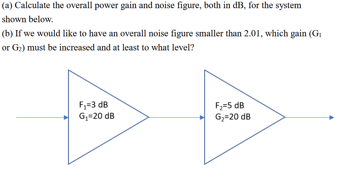 Solved (a) ﻿Calculate the overall power gain and noise | Chegg.com