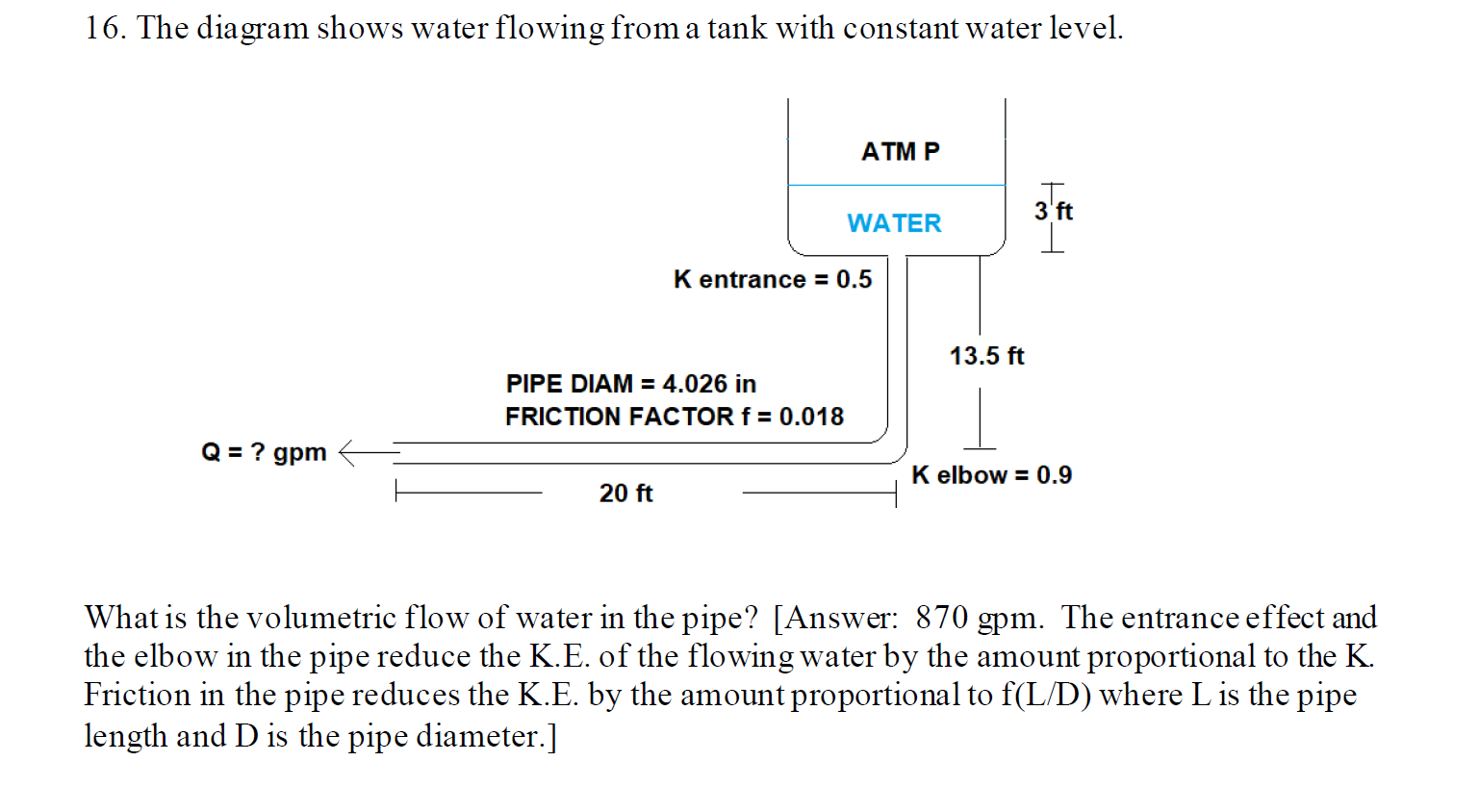Solved 16. The diagram shows water flowing from a tank with | Chegg.com