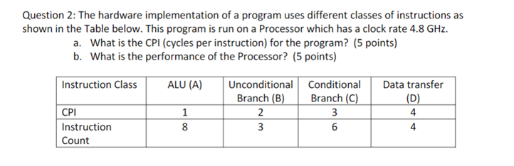 Solved Question 2: The hardware implementation of a program | Chegg.com