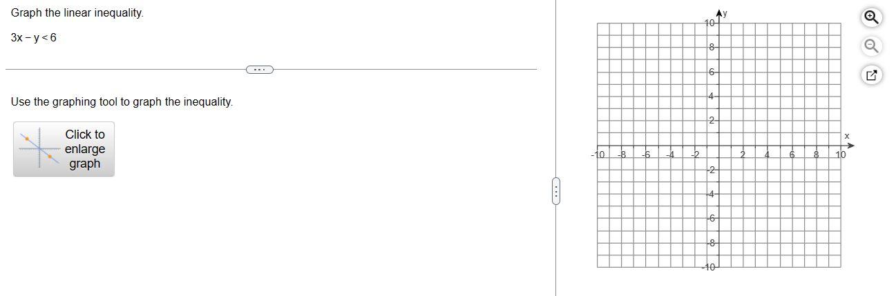 Solved Graph the linear inequality. 3x−y