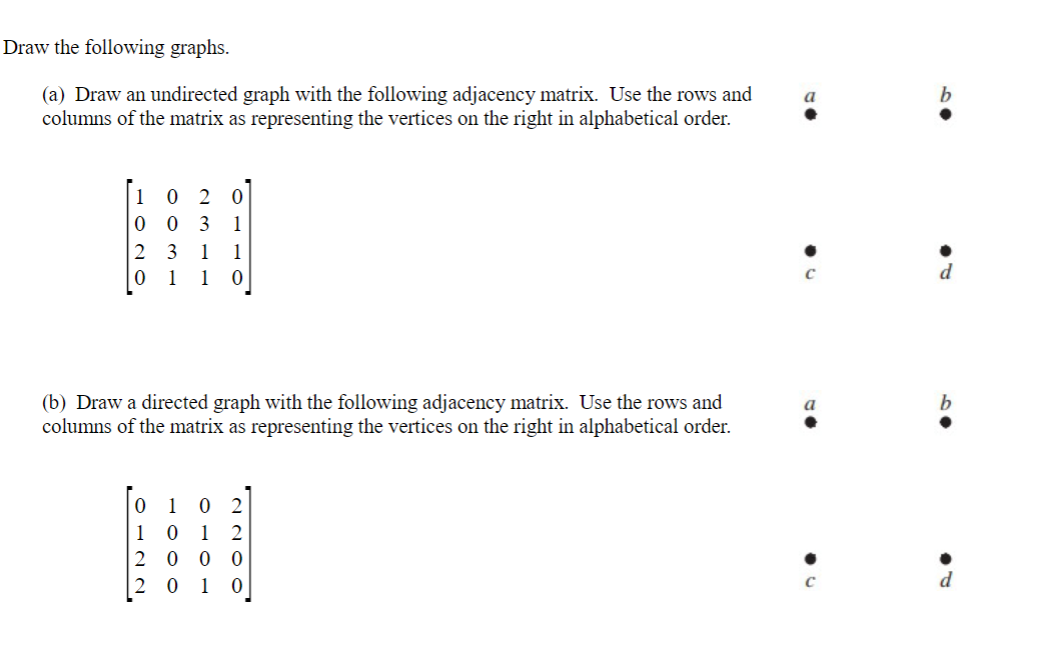 Solved Draw the following graphs. (a) Draw an undirected | Chegg.com