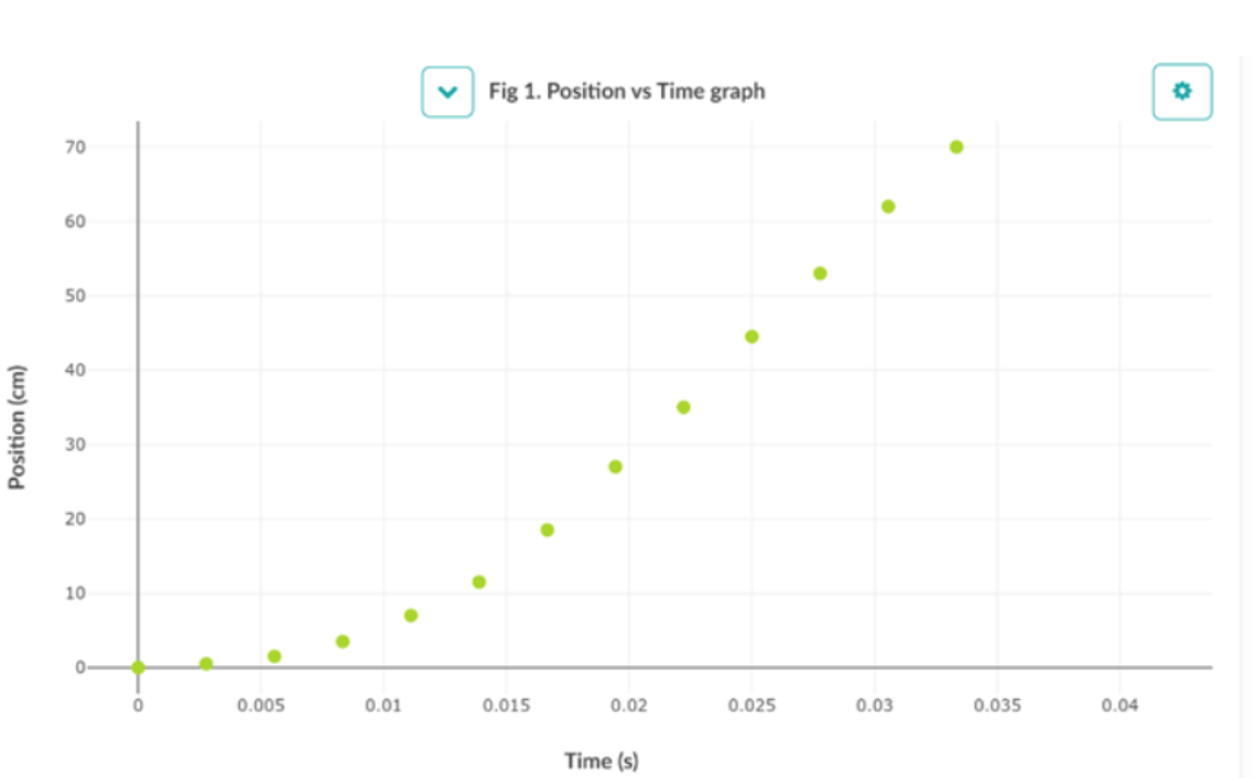 1. Refer to the Velocity vs Time graph in Part 1 and | Chegg.com