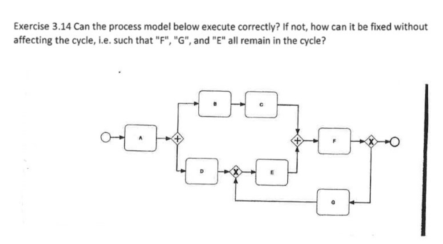 Solved Exercise 3.14 Can the process model below execute | Chegg.com