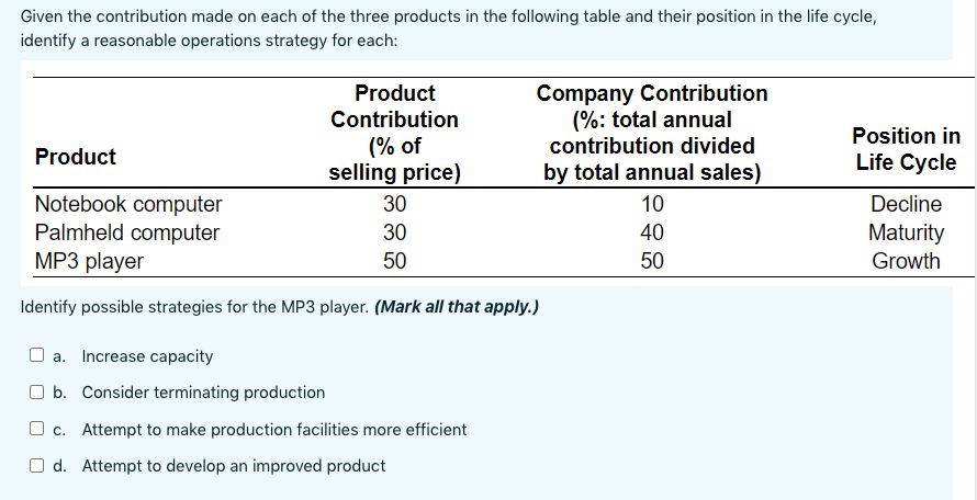 Solved Given the contribution made on each of the three | Chegg.com