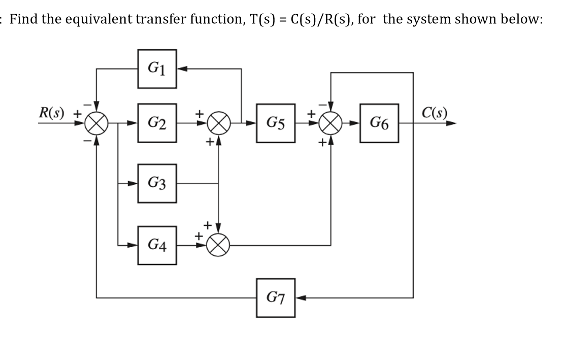 Solved : Find the equivalent transfer function, T(s) = | Chegg.com