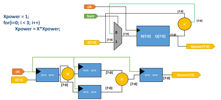 Solved Xpower = 1; for (i=0;i