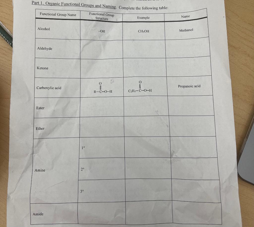 Solved Part 1. Organic Functional Gir | Chegg.com