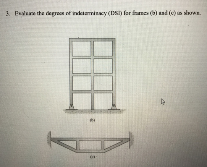 Solved 3. Evaluate the degrees of indeterminacy (DSI) for | Chegg.com