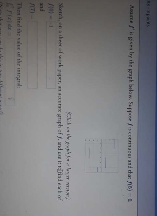 Solved #3-3 points Assume f' is given by the graph below. | Chegg.com