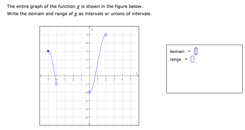 Solved The entire graph of the function g is shown in the | Chegg.com