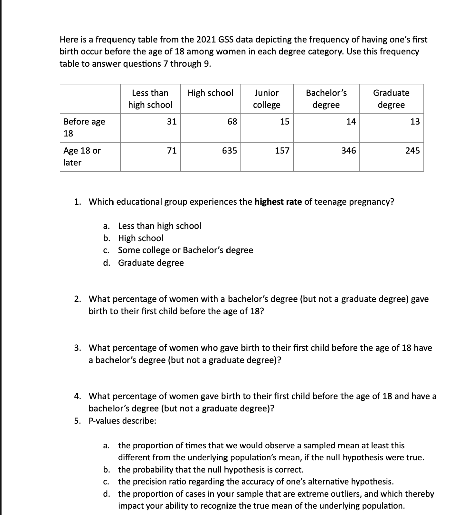 Solved Here is a frequency table from the 2021 GSS data | Chegg.com