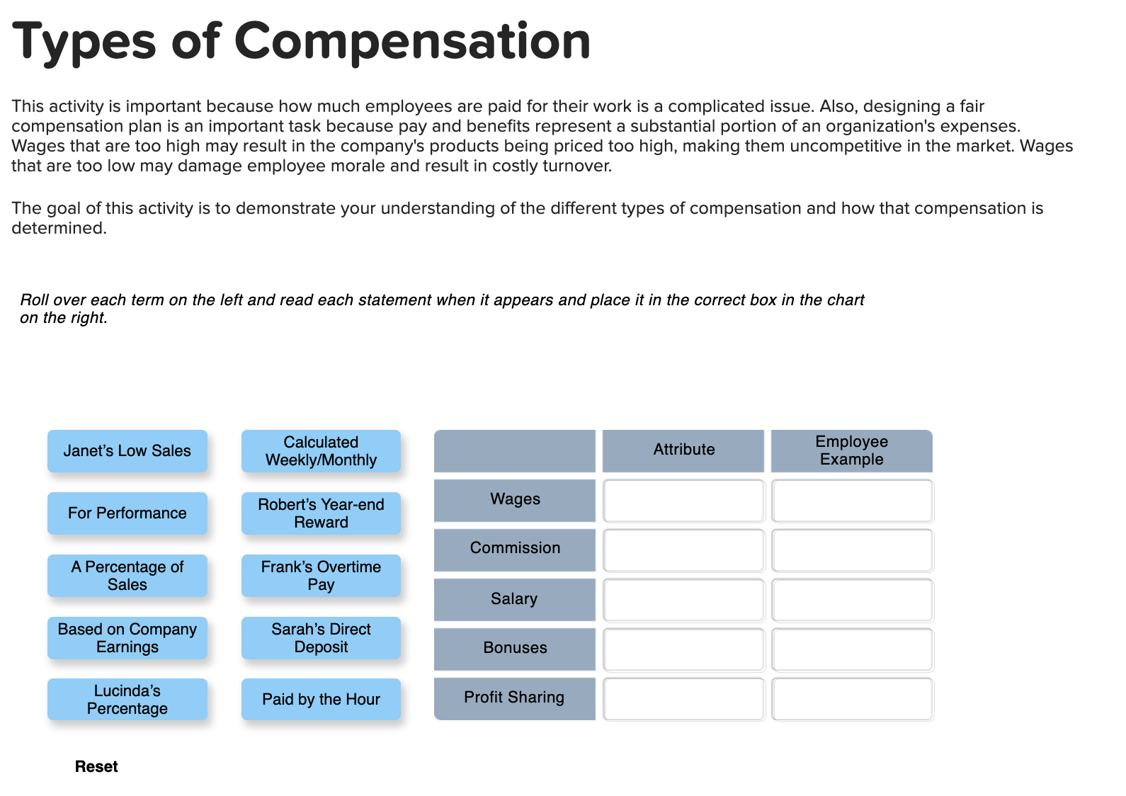 Solved Types of CompensationThis activity is important | Chegg.com