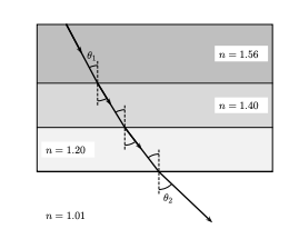 Solved The figure shows the path of a beam of light through | Chegg.com