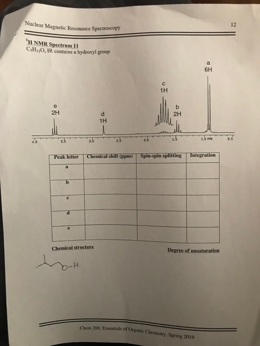 Nuclear Magnetic Resonance Spectroscopy 'HNMR | Chegg.com