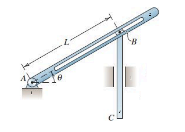 Solved The figure shows a simple mechanism in which a | Chegg.com