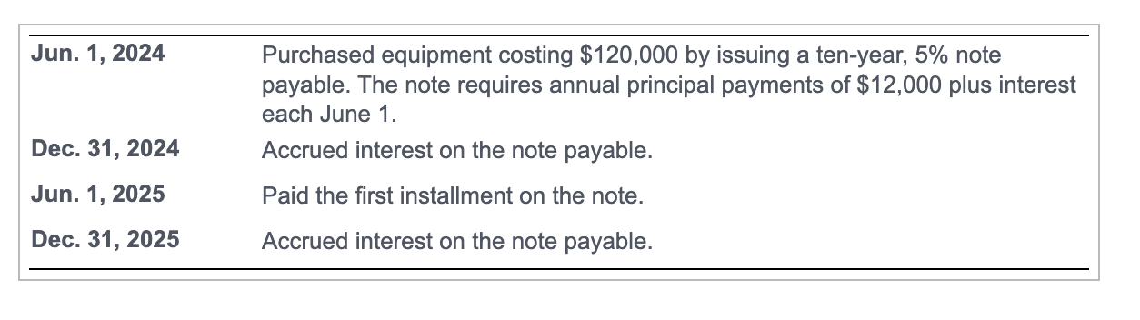 Solved Consider the following note payable transactions of | Chegg.com