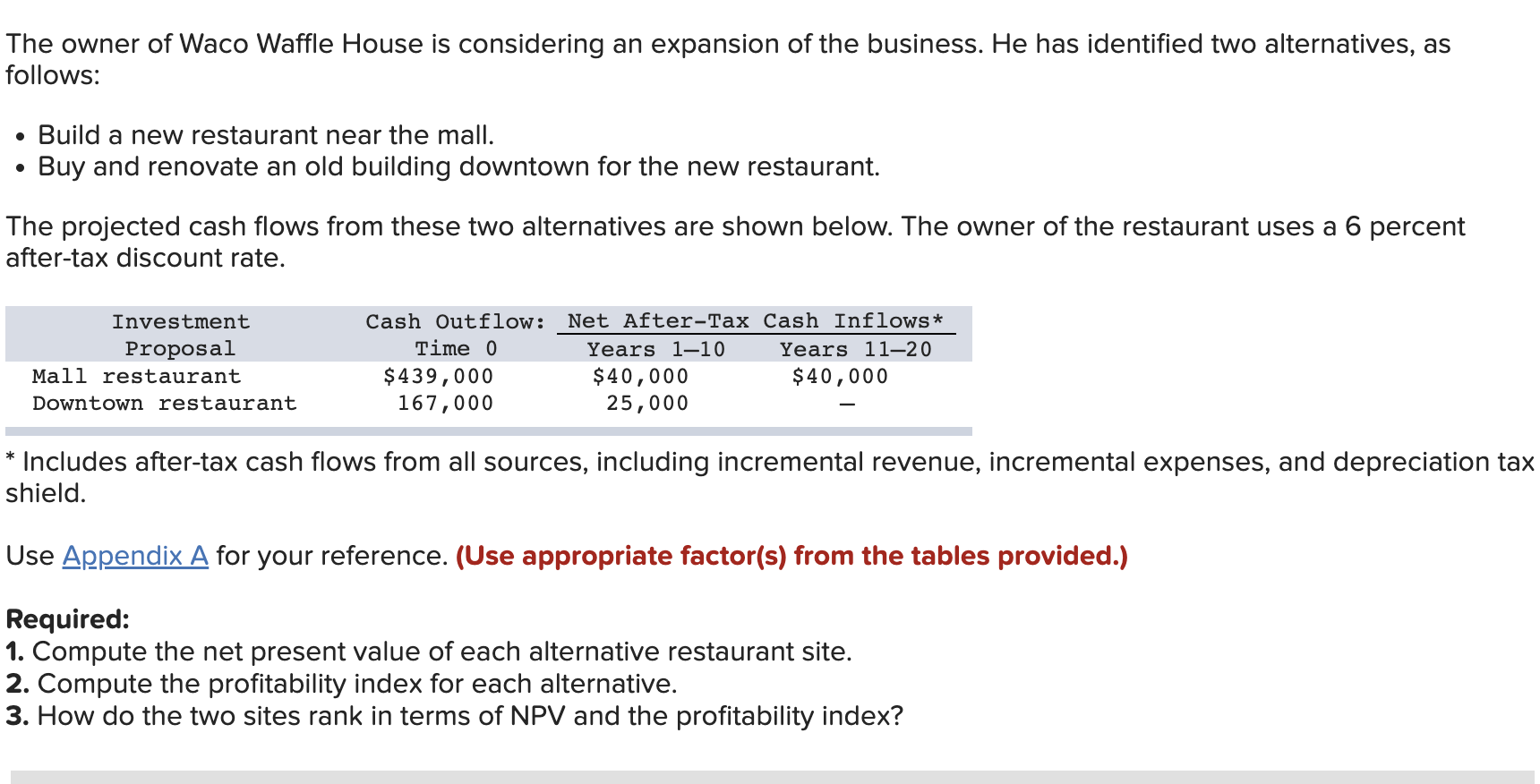 Solved The owner of Waco Waffle House is considering an | Chegg.com