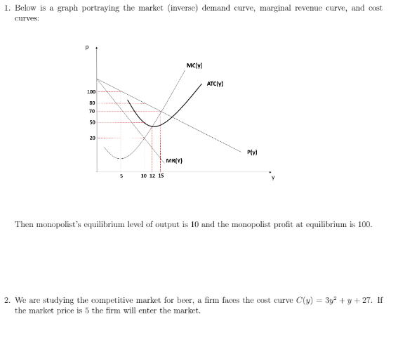 Solved 1. Below is a graph portraying the market inverse) | Chegg.com