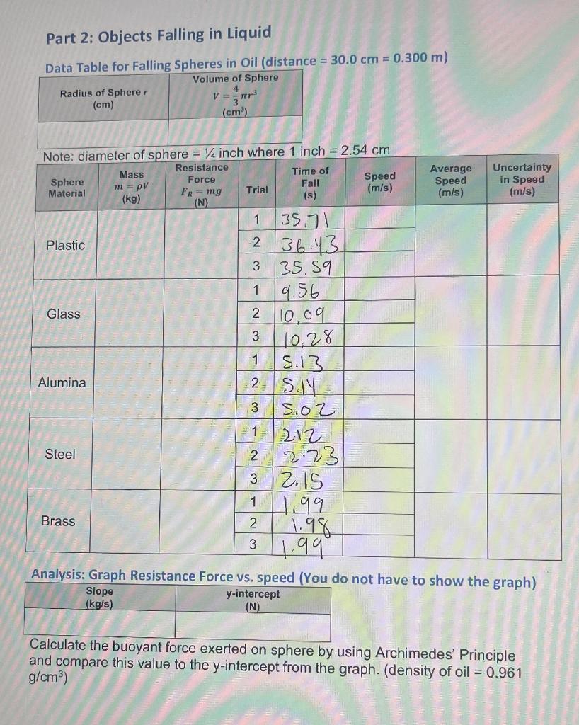 Solved Part 2: Objects Falling in Liquid Data Table for | Chegg.com