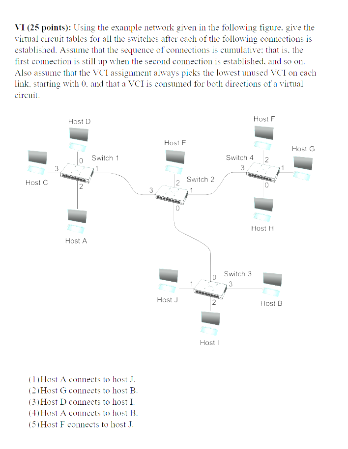 Solved VI (25 points): Using the example network given in | Chegg.com