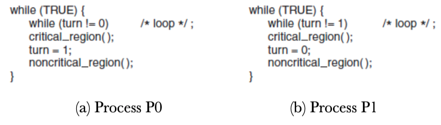 Solved Does the busy waiting solution using the turn | Chegg.com