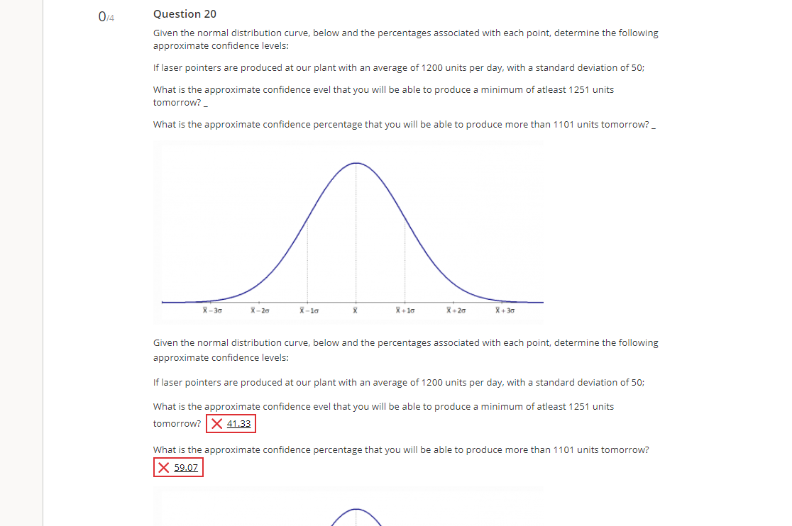 Solved 04 Question 20 Given the normal distribution curve, | Chegg.com