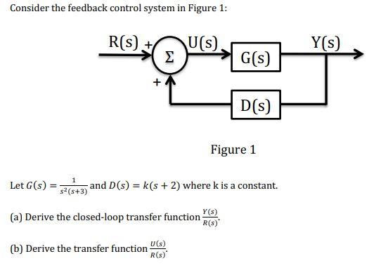 Solved Consider the feedback control system in Figure 1: | Chegg.com