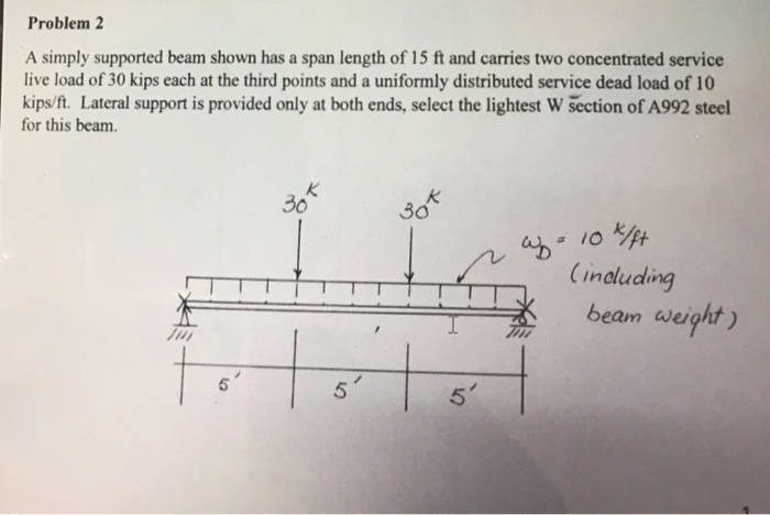 Solved Problem 2 A simply supported beam shown has a span | Chegg.com
