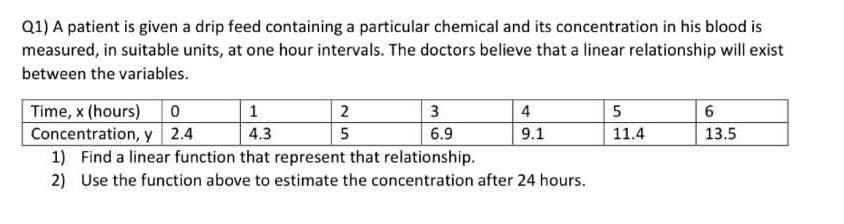 Solved Q1) A patient is given a drip feed containing a | Chegg.com